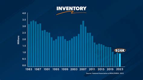 Us Housing Market Predictions 2024 Peta Trudey