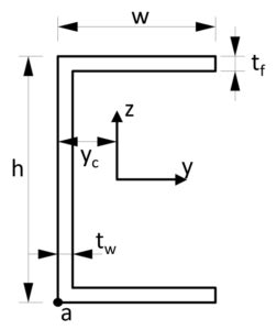 Moment Of Inertia Formulas For Different Shapes Structural Basics