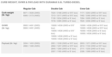 Towing Capacity Chevy Silverado 2500 Duramax