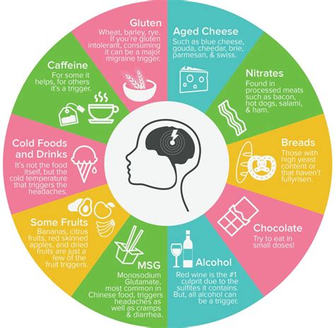 Common Foods And Drinks Can Trigger Migraine Doctor Rowe Foods For