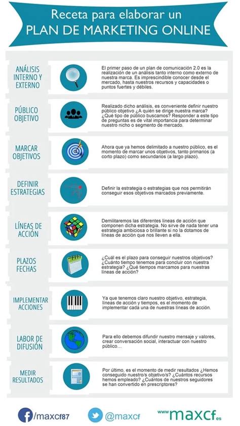 Total Imagen Modelo De Plan De Marketing Digital Abzlocal Mx