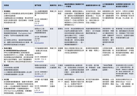 新聞稿 2023年十大傑出青年選舉 結果公布記者招待會 Junior Chamber International Hong Kong