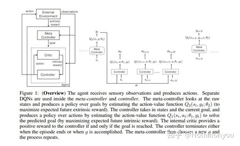 hierarchical deep reinforcement learning笔记 知乎