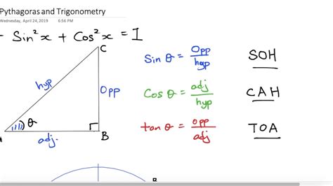 What Is Cos Equal To
