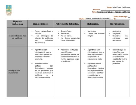 4 1 Cuadro descriptivo tipos de problemas Curso Solución de