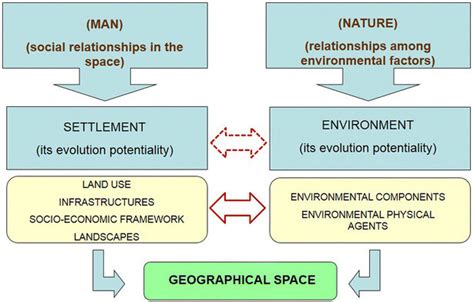 What Is The Relationship Between Man And Nature Relationship Between