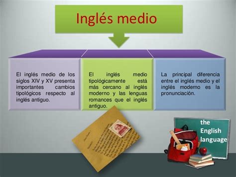 origen y evolución del idioma inglés timeline Timetoast timelines