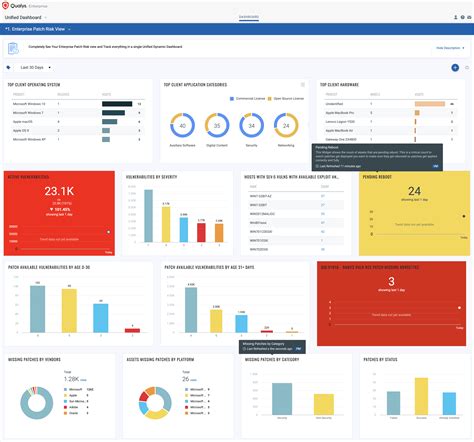 Qualys Vmdr Product Review It Security Guru