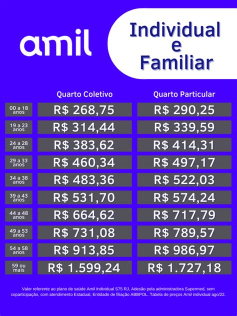 Plano De Sa De Amil Tabela De Pre Os Virtua Corretora