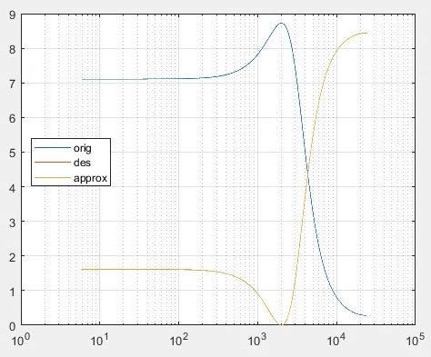 Phase Compensation Using Iir Allpass Filters Signal Processing Stack