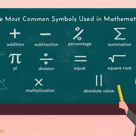 Mathematics Symbols