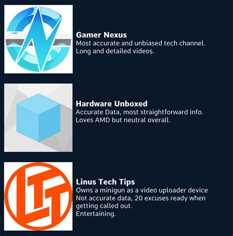 Gamers Nexus The Problem With Linus Tech Tips Accuracy Ethics