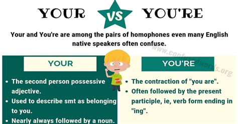Your Vs You Re How To Use Your And You Re In Sentences Confused Words