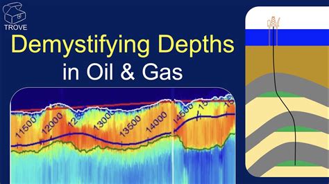 A Deep Dive Into Depth