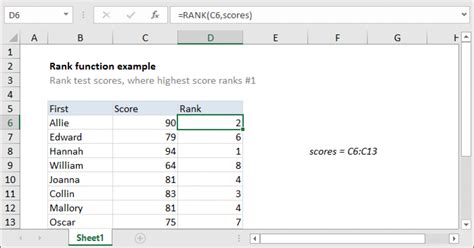 Rank Function Example Excel Formula Exceljet