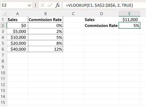 Descubre El Secreto Para Calcular Comisiones En Excel Como Un Experto