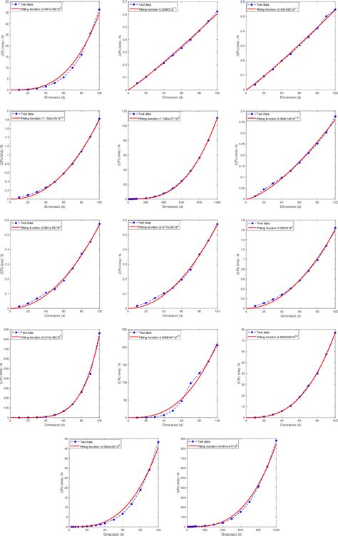 figure 6 3 from an efficient and fast sparse grid algorithm for high dimensional numerical
