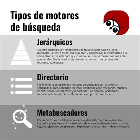 Motores de búsqueda qué son y cómo funcionan Letras Laetas