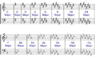 Printable Key Signature Chart