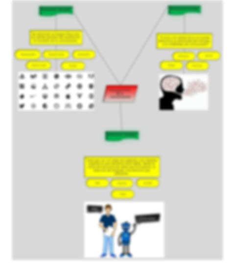 SOLUTION Mapa Mental Sobre A F Rmula V V V Studypool