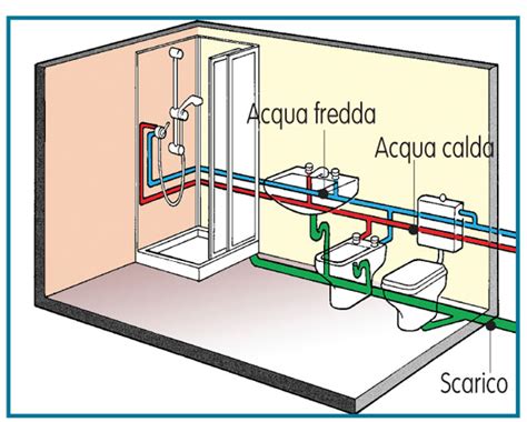 Impianto Idraulico Bagno Schema E Progetto Bricoportale Fai Da Te