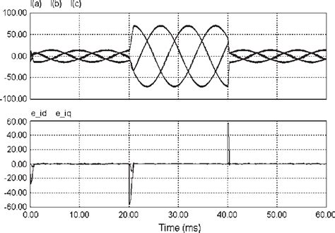 figure 12 from an advanced svpwm based predictive current controller for three phase inverters