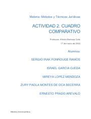 A2 E8 pdf Materia Métodos y Técnicas Jurídicas ACTIVIDAD 2 CUADRO