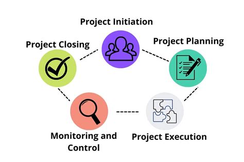 Project Management Life Cycle Important Phases You Need To Know