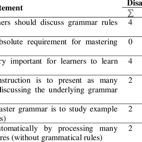 implicit vs explicit instruction download scientific diagram