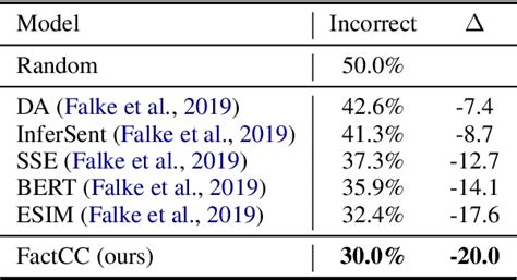 [pdf] evaluating the factual consistency of abstractive text summarization semantic scholar