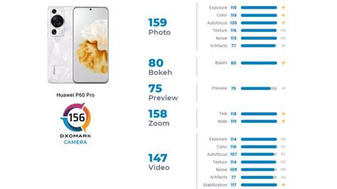 Huawei P60 Pro En İyi Kameraya Sahip Akıllı Telefon Oldu Asayiş
