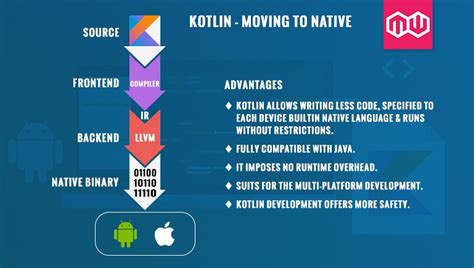 kotlin moving to native