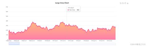【vue】 ide vue echarts实现官方的更酷炫的案例 vue echarts 折线图如何好看 csdn博客