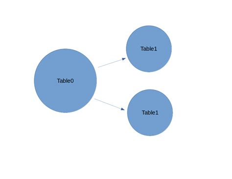mysql join multiple table with one table in laravel stack overflow