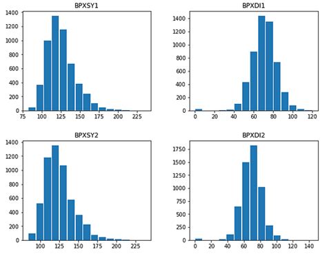 Mastering Histograms In Matplotlib Regenerative