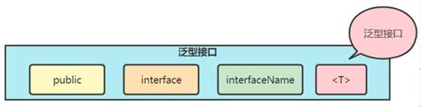 java泛型详解，史上最全图文详解