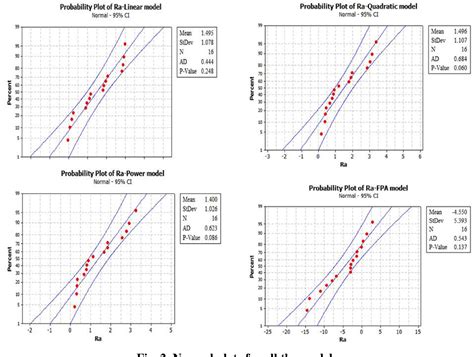 figure 2 from prediction of surface roughness using a novel approach semantic scholar