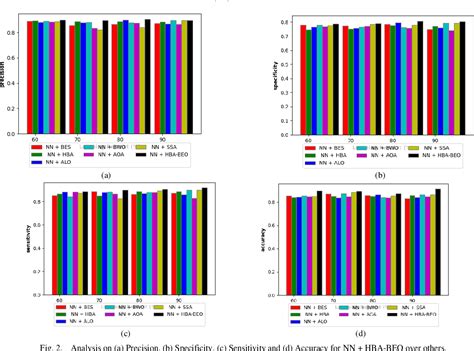 figure 2 from a novel prediction model for compiler optimization with hybrid meta heuristic