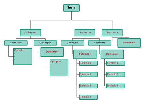 4 ejemplos de cuadro sinóptico Tesis y Másters