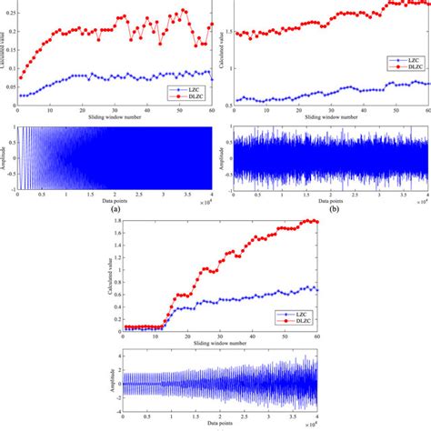 a amplitude modulated chirp signal b five segment color noise with download scientific