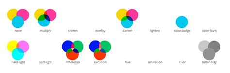 quick dig css blend modes—practical uses by brian lee medium
