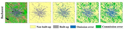 remote sensing free full text automated built up extraction index a new technique for