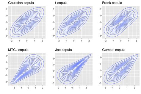 copula a very short introduction