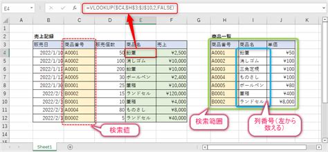 エクセルVLOOKUP関数の使い方は別シート複数条件の指定方法もUdemy メディア
