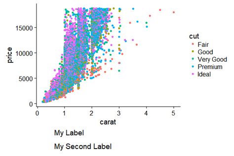 remove axis labels ticks of ggplot2 plot r programming example