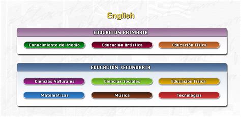 AICLE