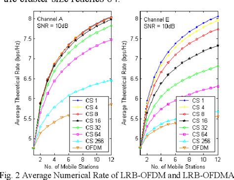 figure 2 from performance analysis of layered random beamforming ofmda with feedback reduction
