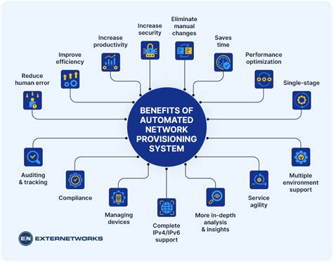 What Is Automated Network Provisioning Externetworks
