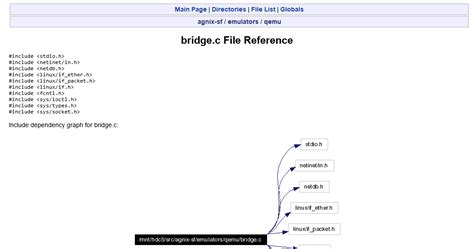 Documenting Included Header Files In C Files With Doxygen Comments