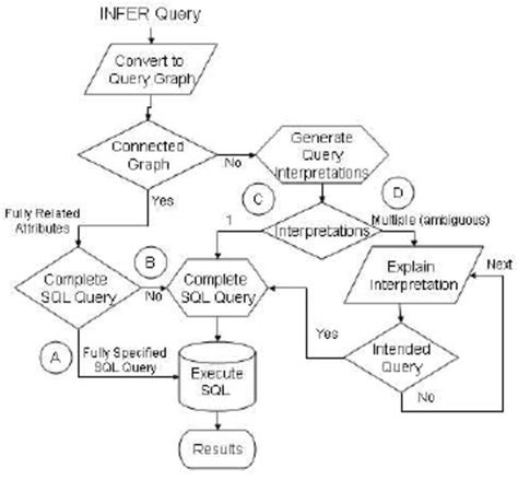 infer query processing download scientific diagram